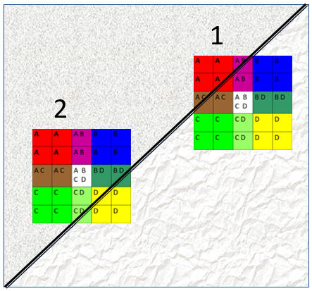 Denoising images using kuwahara filter