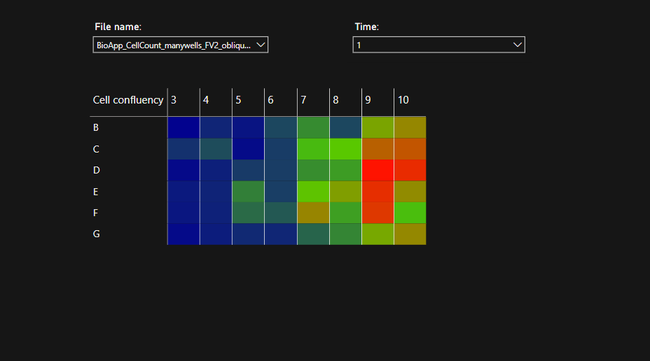 Cell Confluency