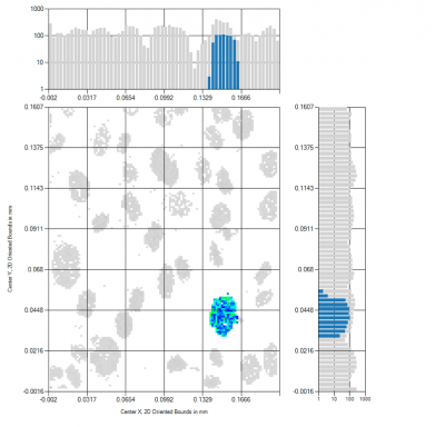 Use Case Visualization in charts and 4D Viewer